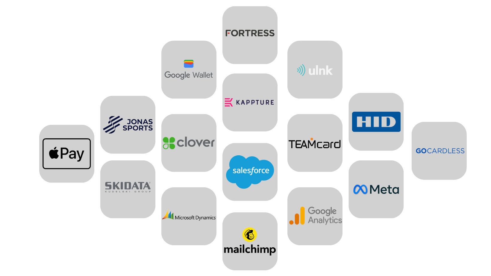 API & Integration – Future Ticketing